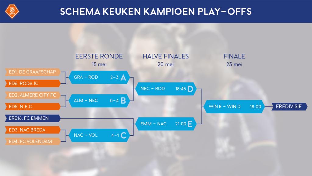 Dit is het schema voor de Keuken Kampioen Play-offs | KNVB
