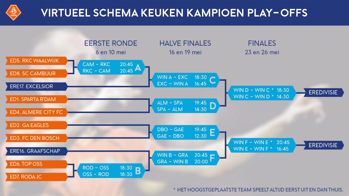 Virtuele schema's Europese tickets en play-offs promotie/degradatie | KNVB