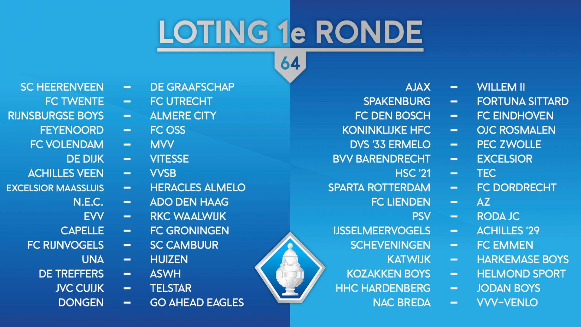 Loting 1e ronde KNVB Beker verricht | KNVB