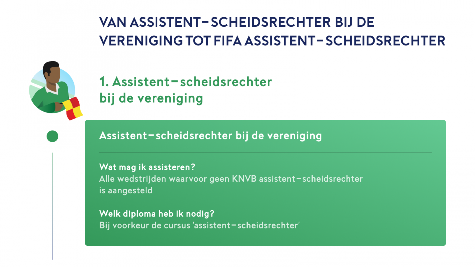 Assistent-scheidsrechter | KNVB