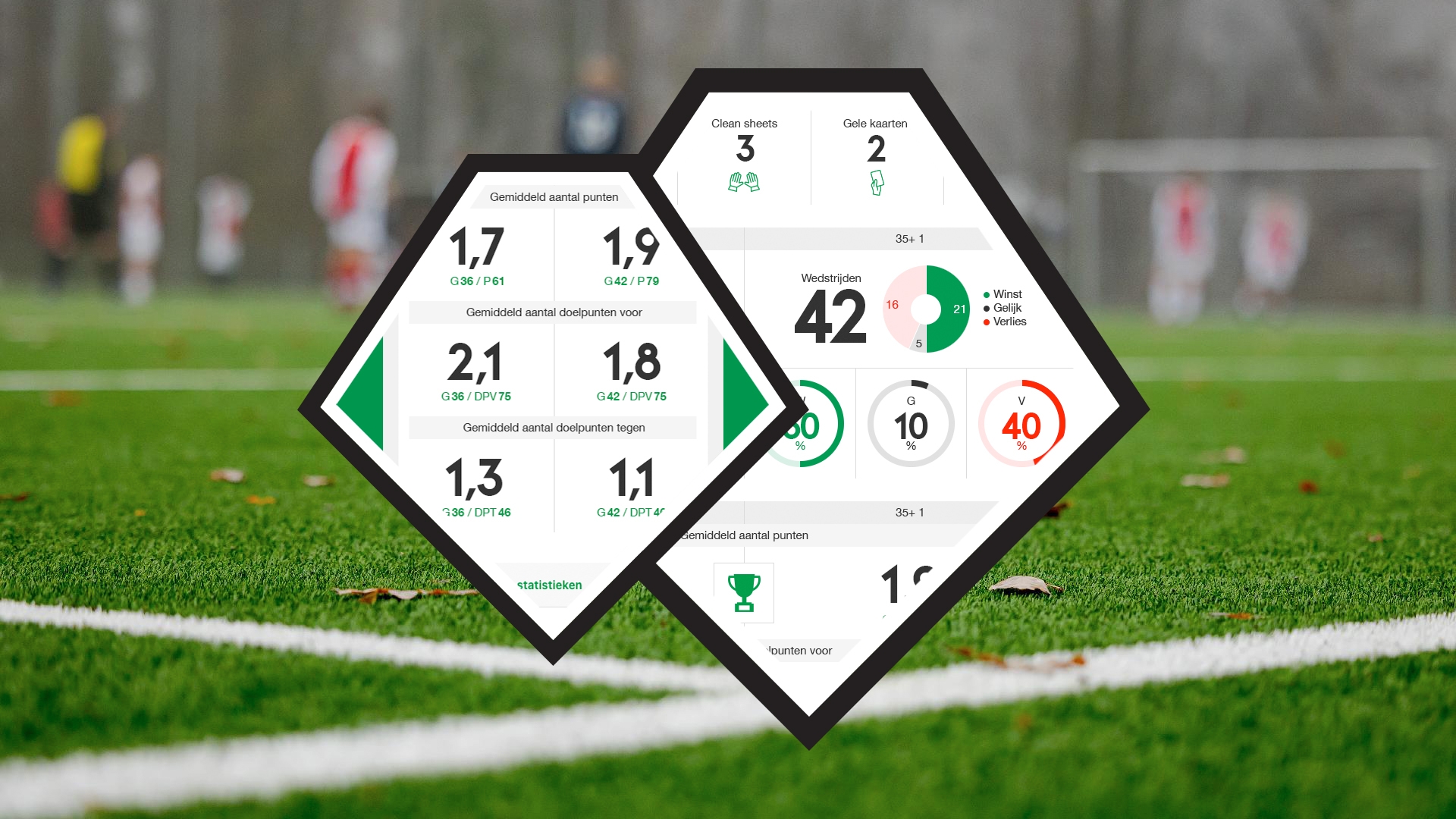 Persoonlijke statistieken | Voetbal.nl